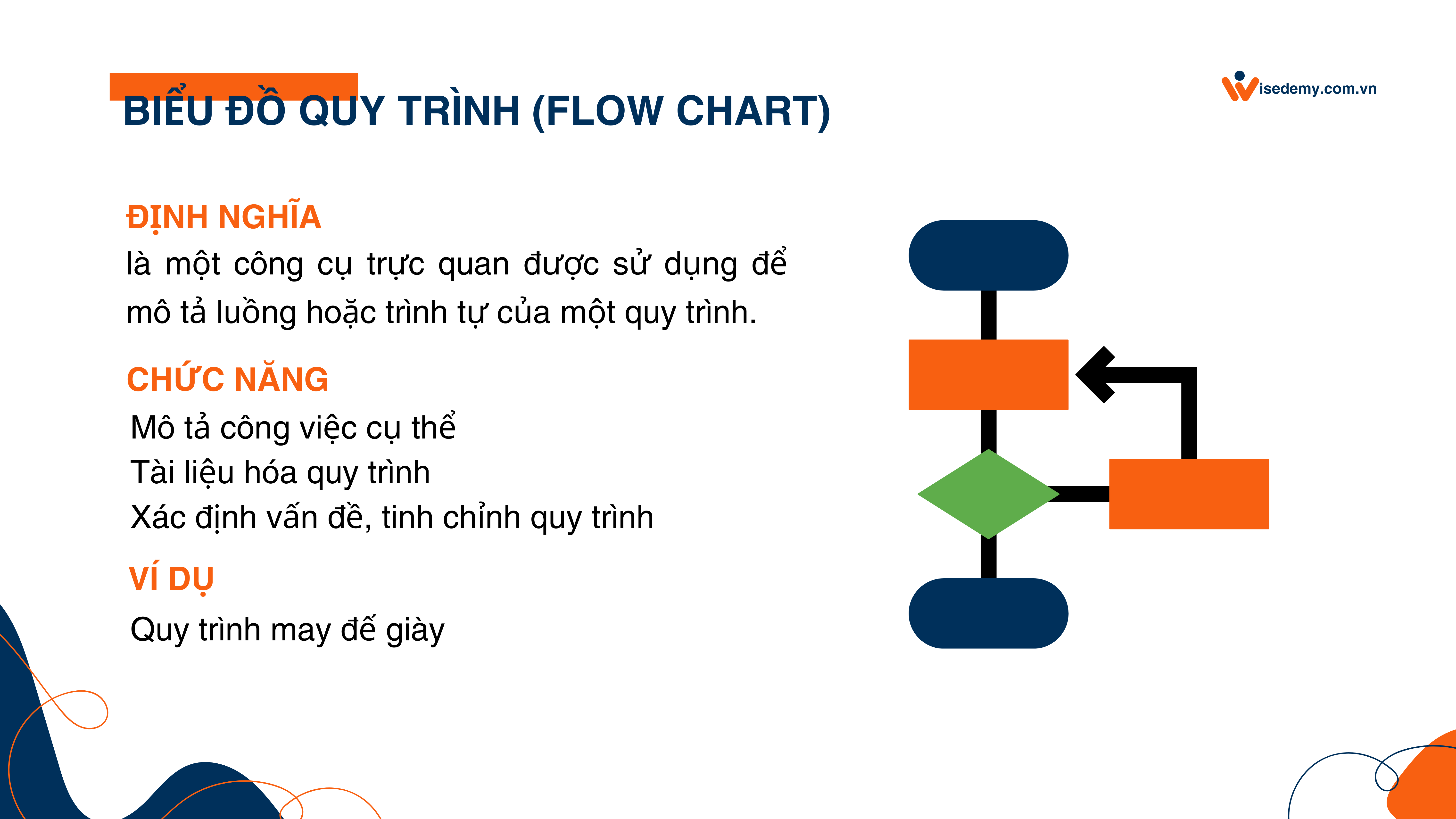 FLOWCHART LÀ GÌ? SỬ DỤNG CÔNG CỤ NÀO ĐỂ VẼ? - WISE Academy