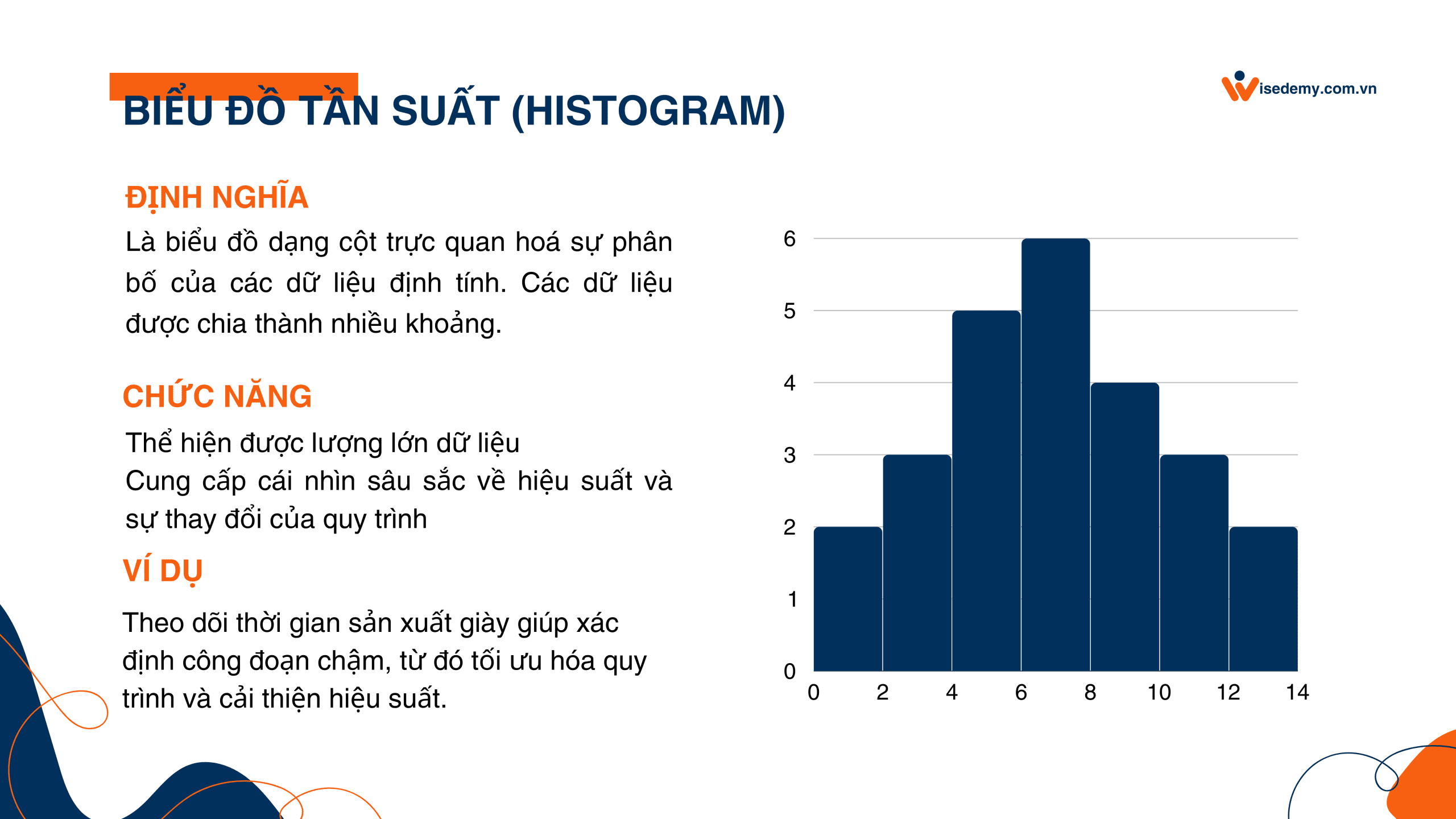 BIỂU ĐỒ HISTOGRAM? CÁCH VẼ TRÊN EXCEL QUA PIVOT TABLE? - WISE Academy